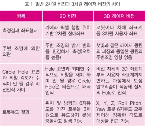 비전시스템