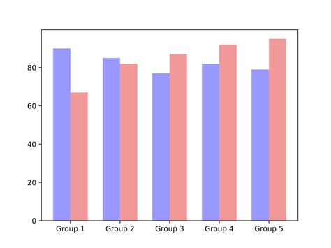 educoder python computing thinking training advanced drawing level 2