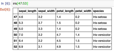 データ分析を便利にするjupyter Notebookとpandas Developersio