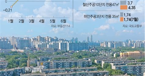 재건축뉴타운에다시 뜨는 광명