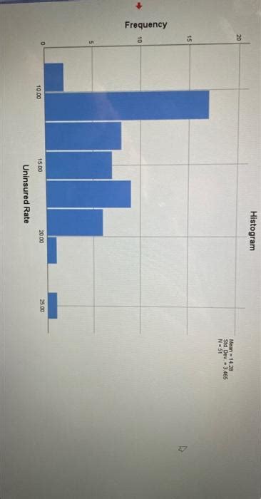 Solved A Generate A Histogram And Boxplot And Copy And