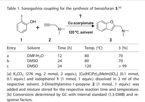 Table From OnePot TwoStep Chemoenzymatic Cascade For The Synthesis Of A Bisbenzofuran