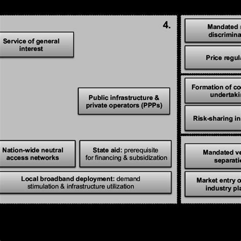Classification Of Oa Application Scenarios Download Scientific Diagram