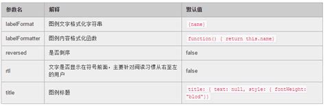 highcharts基础教程（七）：图例（legend） weixin 33915554的博客 csdn博客