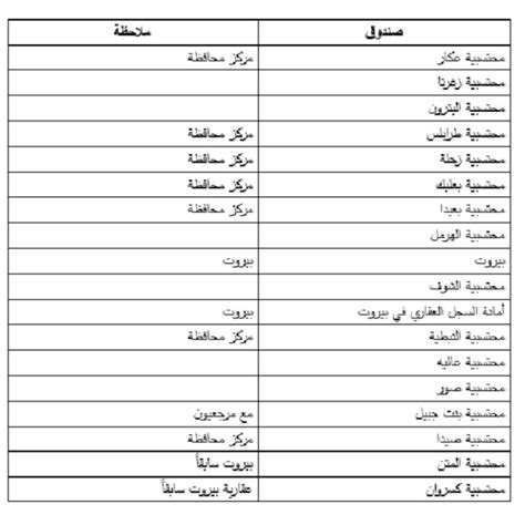 من أجل استيفاء رسم الطابع المالية تتحرك
