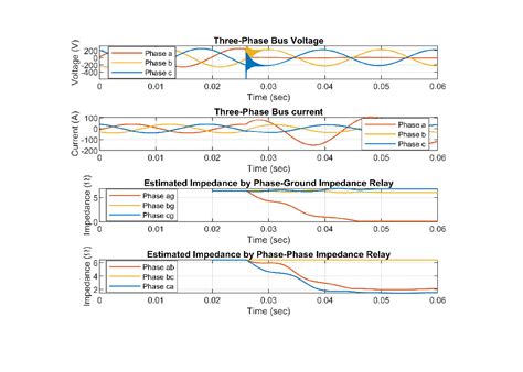 Distance Relay Protection In Ac Microgrid Matlab And Simulink