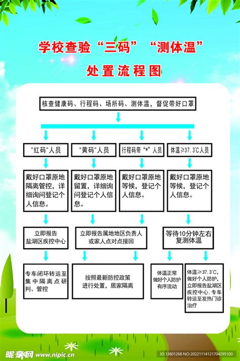 学校三码检查流程图设计图 广告设计 广告设计 设计图库 昵图网