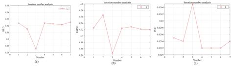 Remote Sensing Free Full Text Development Of A Fast Convergence Gray Level Co Occurrence