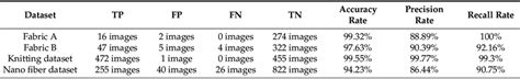 Network Architecture Defect Detection Results Modified Based On Resnet 50 Download Scientific