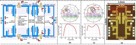 a pa schematic b broadband output matching network from 100 Ω