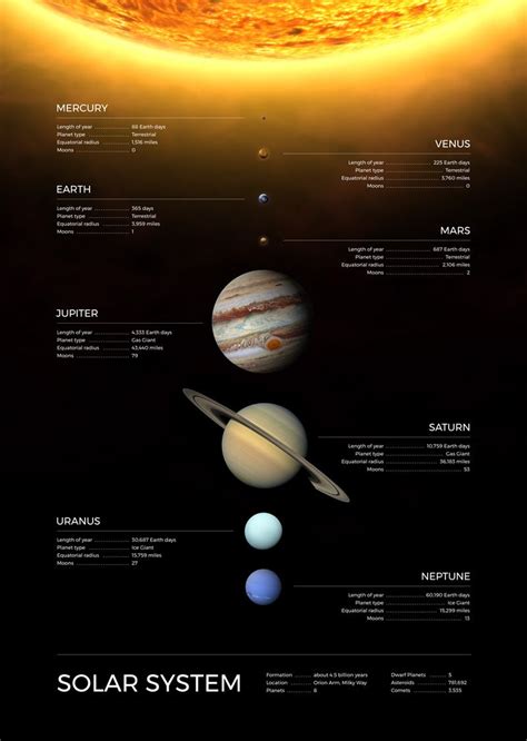 Solar System By Radius