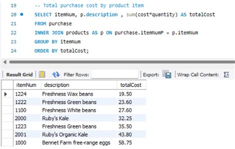 Sql For In App Purchase Data Storage Datatas
