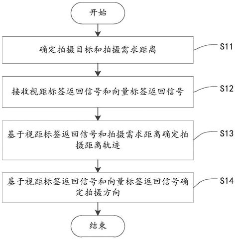 相机位姿确定方法装置电子设备及存储介质与流程