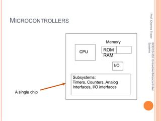 MICROCONTROLLER 8051 ARCHITECTURE BASIC Ppt Operating Systems Computer Software And Applications