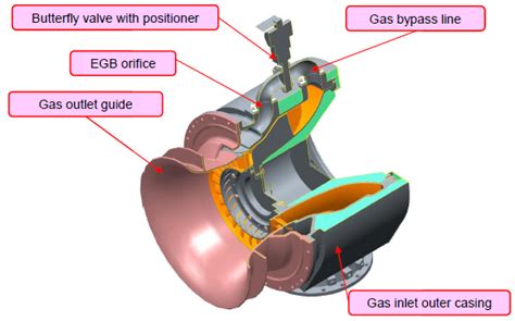 Mitsubishi Heavy Industries Marine Machinery And Equipment Coltd