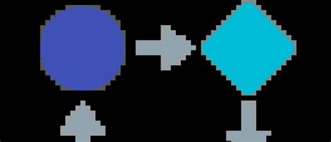 Software Factory Process Analysis Thinkwise Community