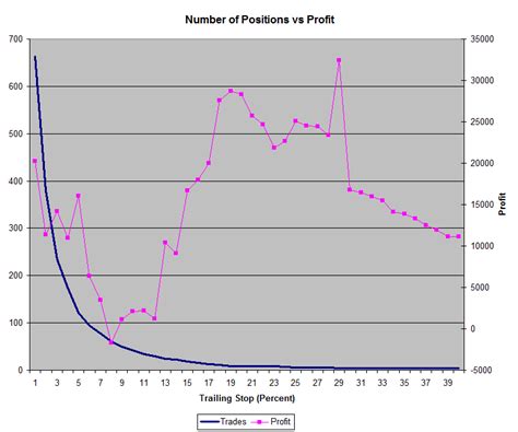The Revisited Stop Loss Part Of