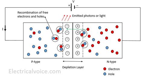 Led Full Form Working Advantages And Applications Electricalvoice