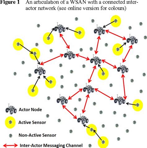 Figure 1 From A Least Movement Topology Repair Algorithm For