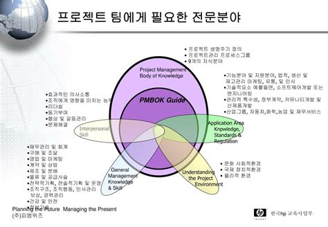 Ppt 프로젝트관리란 Powerpoint Presentation Free Download Id5065590