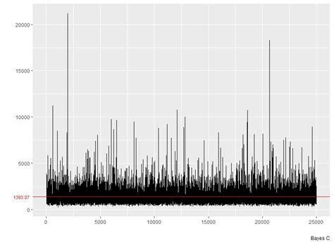 R Inserting A Custom Label On The Y Axis In Ggplot Stack Overflow