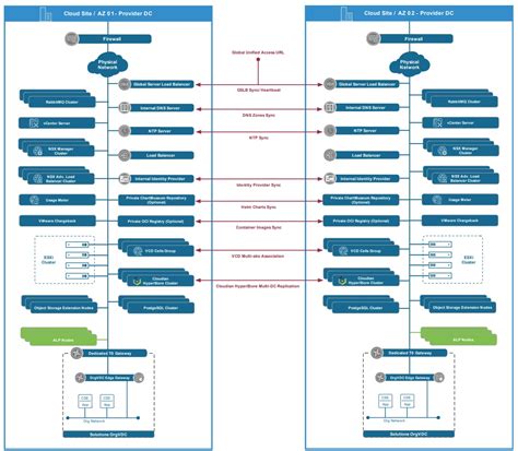 Architecting Kubernetes As A Service Offering With Vmware Cloud Director White Paper