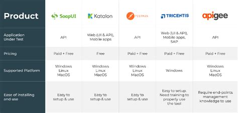 api测试工具top 10 你都用过吗？ 手机测api软件 csdn博客