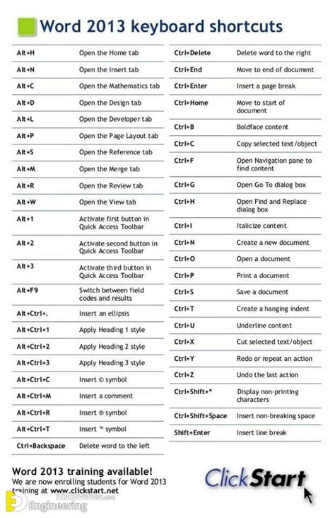 Ctrl A To Z Shortcut Keys In Ms Word Printable Timeline Templates