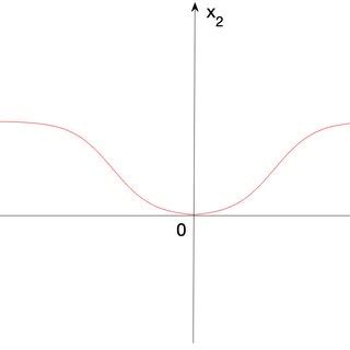 A Diagram For The Set Up For The Asymptotic Analysis See Section 3 Download Scientific Diagram
