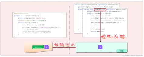 Springbootrestfulapi参数处理与依赖注入详解 Csdn博客