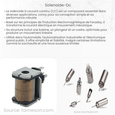 Solénoïde Dc Comment ça Marche Application Et Avantages
