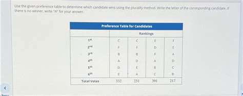 Solved Use The Given Preference Table To Determine Which
