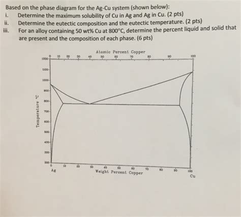 Solved Based On The Phase Diagram For The Ag Cu System Chegg