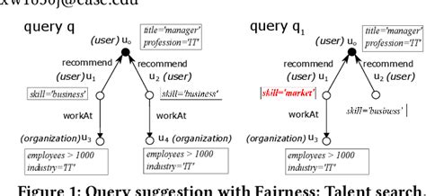 Figure 1 From Diversified Subgraph Query Generation With Group Fairness