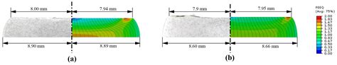 Metals Free Full Text The Parameter Identification Of Physical