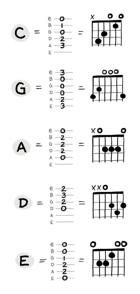 How To Read Guitar Tabs