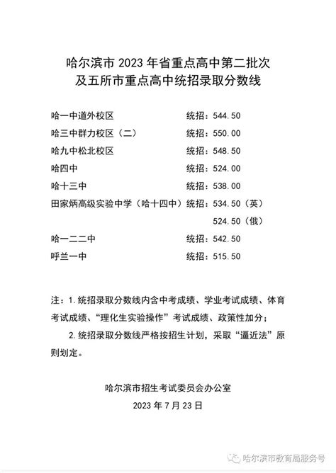 公布哈尔滨市2023年省重点高中第二批次及五所市重点高中统招录取分数线 韩建国 服务 审核