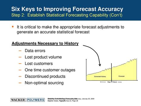 A Roadmap To World Class Forecasting February 22 24 Ppt Download