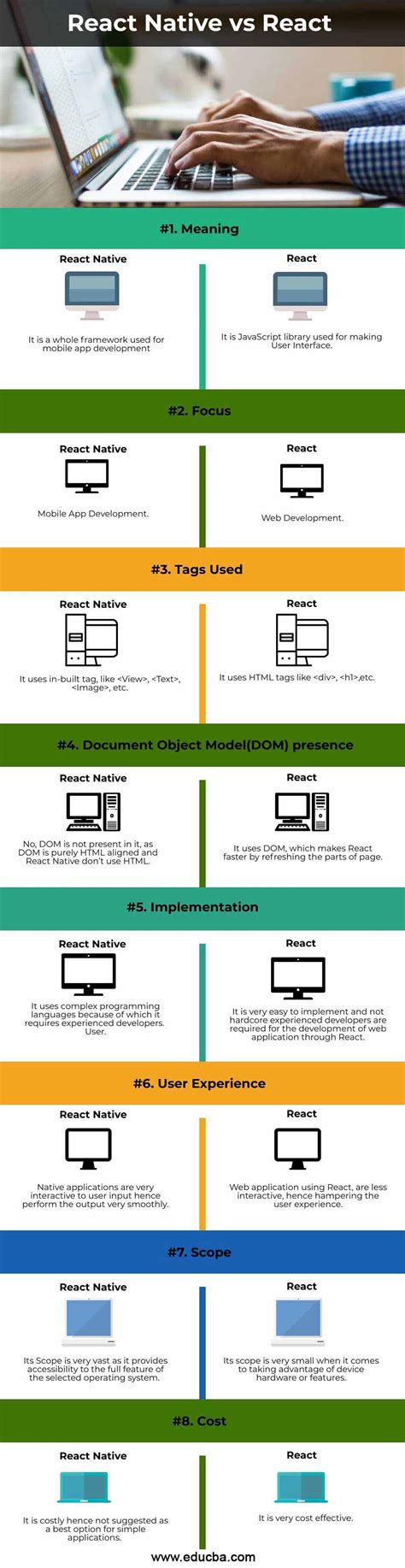 React Native Vs React Top Differences To Learn Infographics