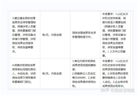 测绘地理信息安全保障措施和管理制度想要的来 知乎