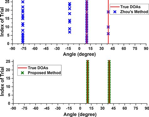 Reliability Comparison In Pair Matching Ambiguity Situation Download