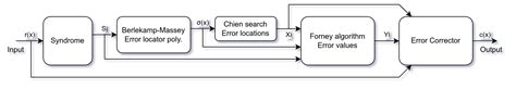 Reed Solomon Shuo Chens Notes