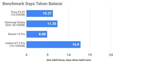 Review Poco F Gt Pantas Buat Gaming Dan Daily Driver