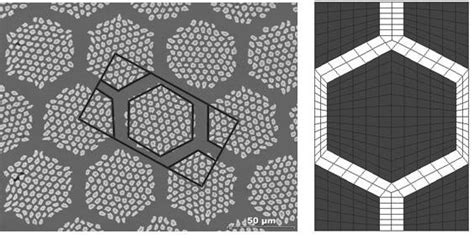 Finite Element Mesh For Homogenistion At The Meso Level On The Right Download Scientific