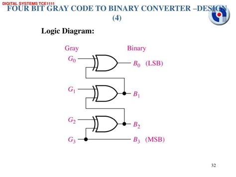 Ppt Other Combinational Logic Circuits Powerpoint Presentation Free Download Id4636262