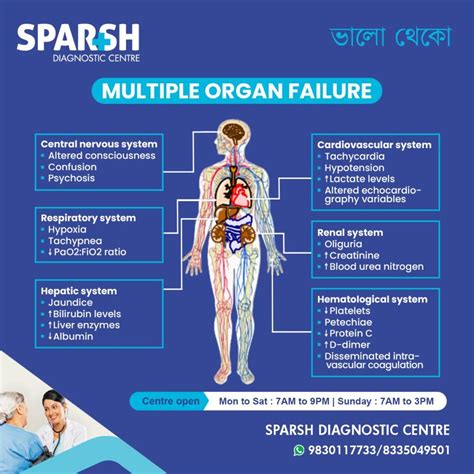 Multiple Organ Failure Sparsh Diagnostic Center