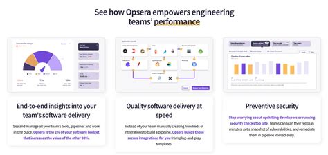 Notes On The Dora 2023 State Of Devops Report