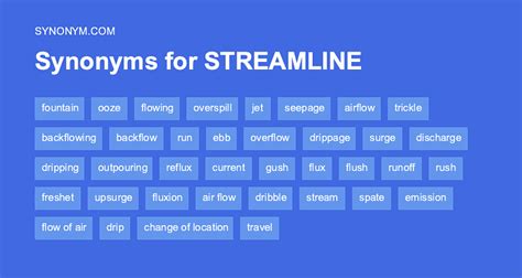 Another Word For Streamline Flow Synonyms And Antonyms