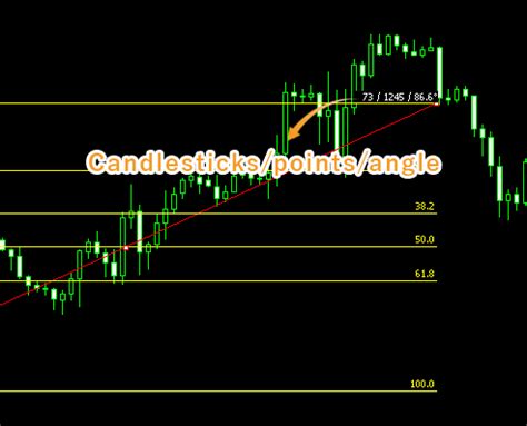 Use Fibonacci Tools MetaTrader User Guide Myforex
