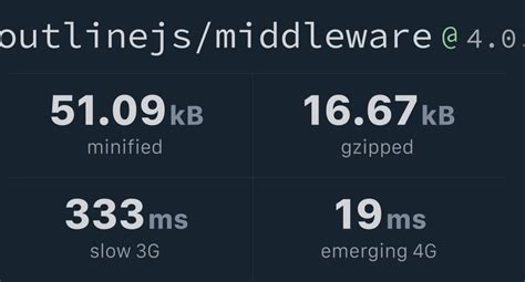 Outlinejsmiddleware Bundlephobia